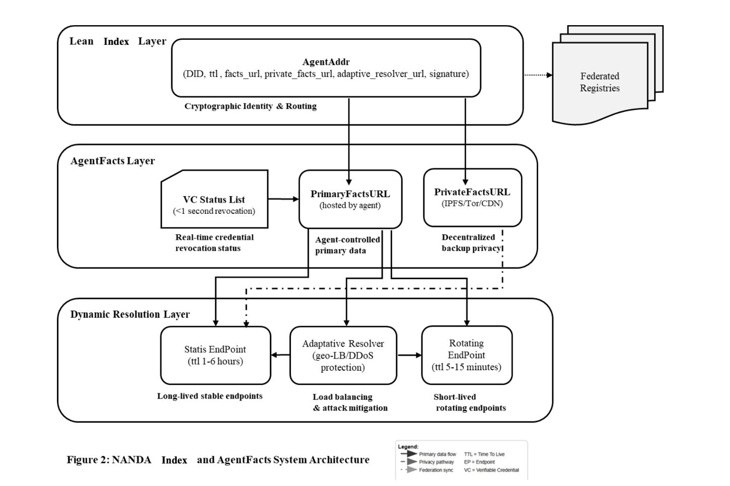 NANDA - Architecting the Internet of Agents